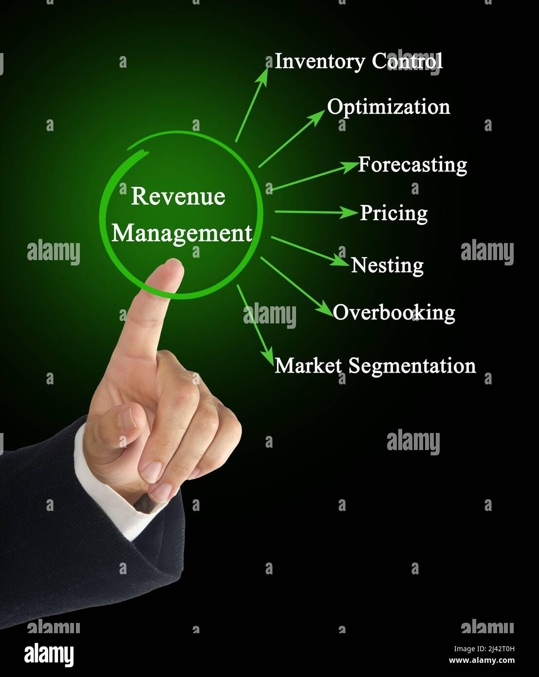 Seven components of Revenue Management Stock Photo - Alamy