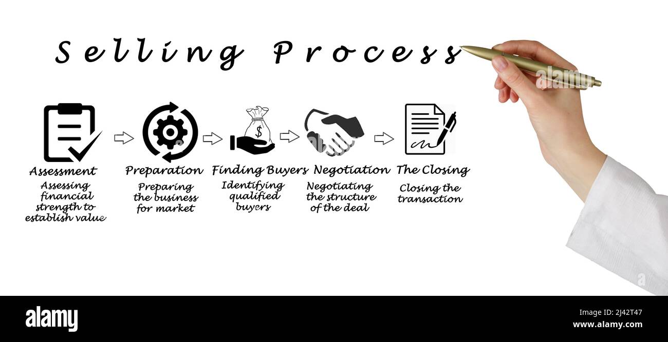 Five components of Selling Process Stock Photo - Alamy