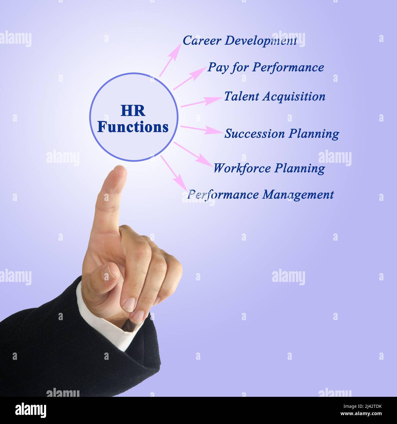 Six Functions of human resources management Stock Photo - Alamy Six Functions of human resources management Stock Photo - Alamy