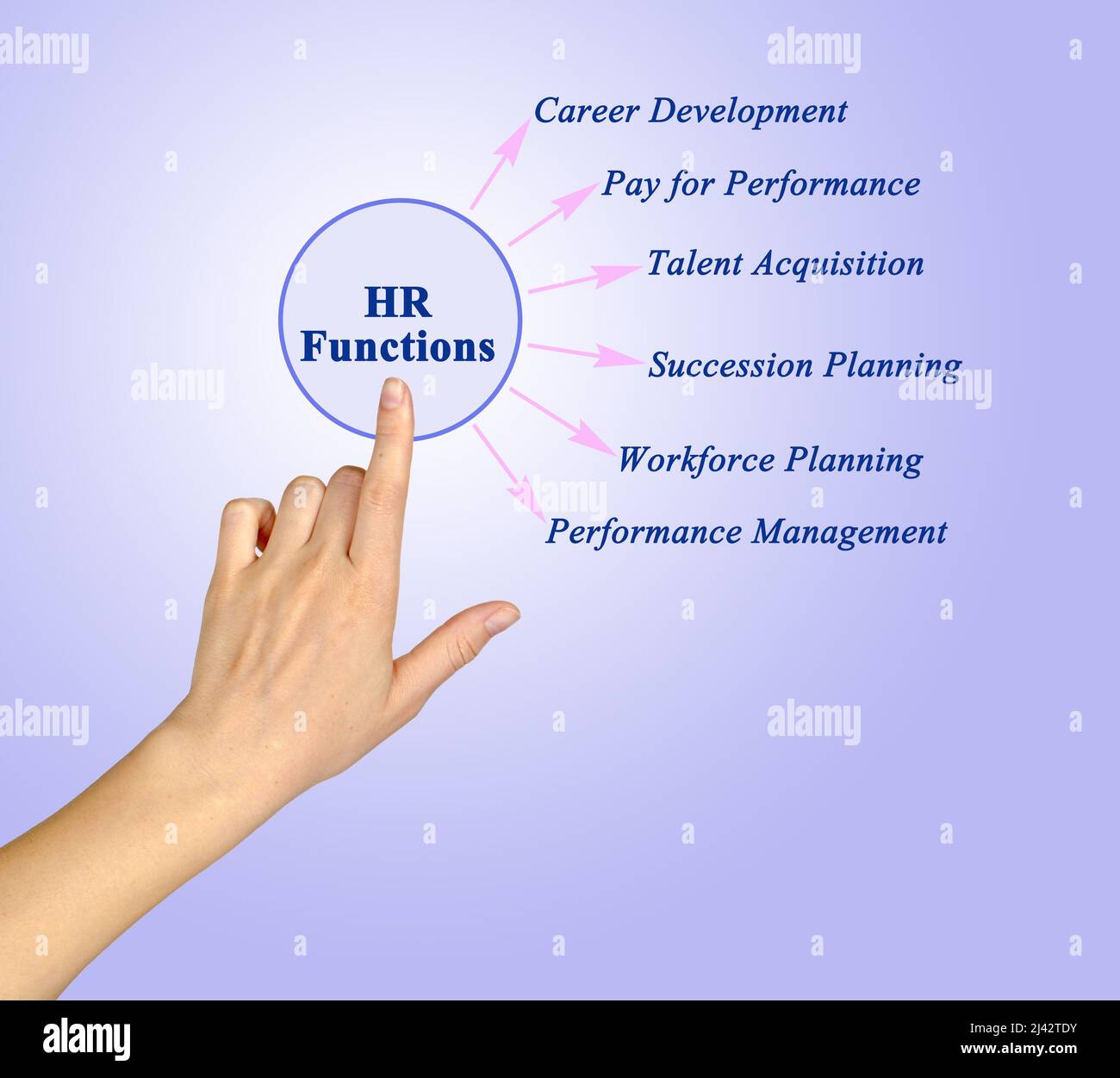 Six Functions of human resources management Stock Photo - Alamy Six Functions of human resources management Stock Photo - Alamy