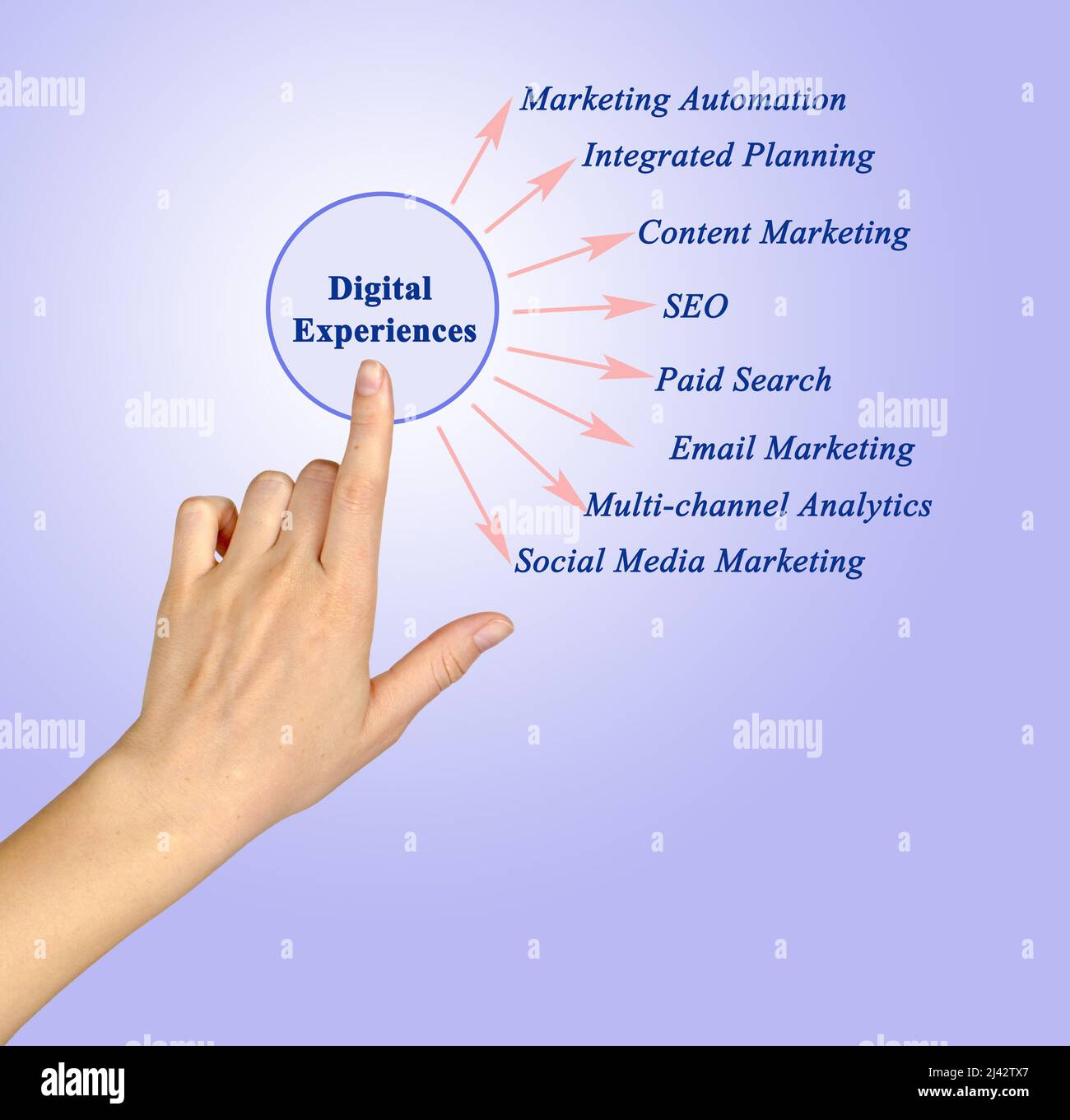 Digital experiences hi-res stock photography and images - Alamy