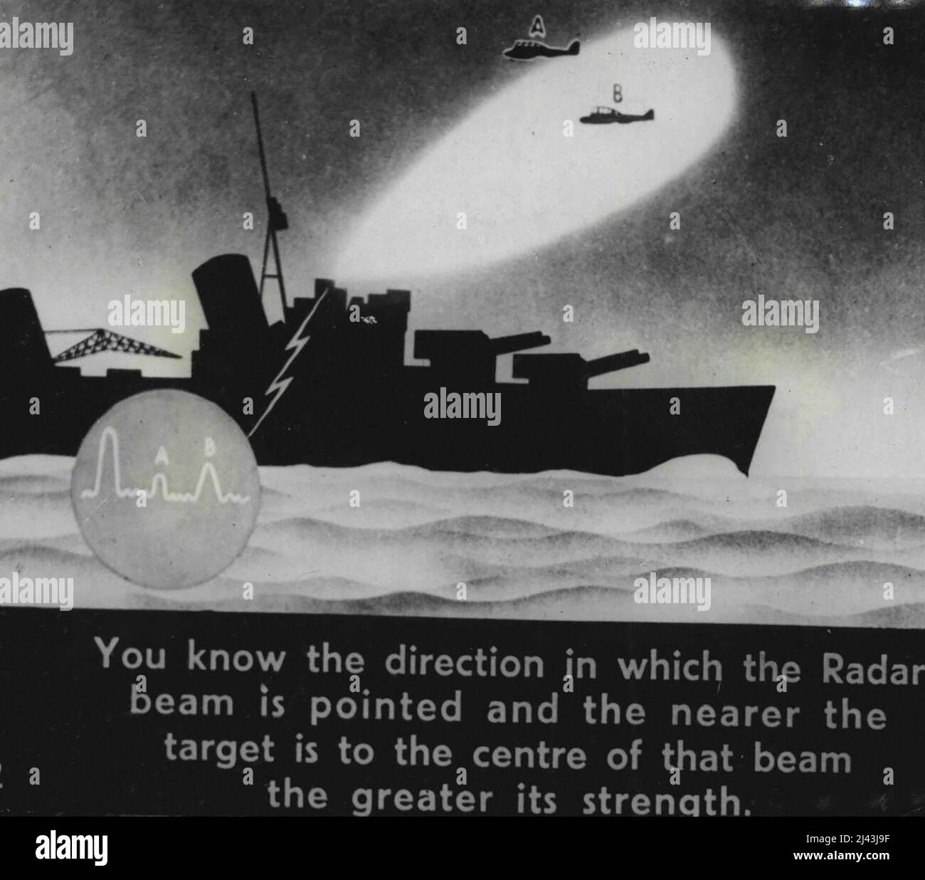 Radar-General Scenes - Science (See Also: Australia Army: Navy R.A.F ...