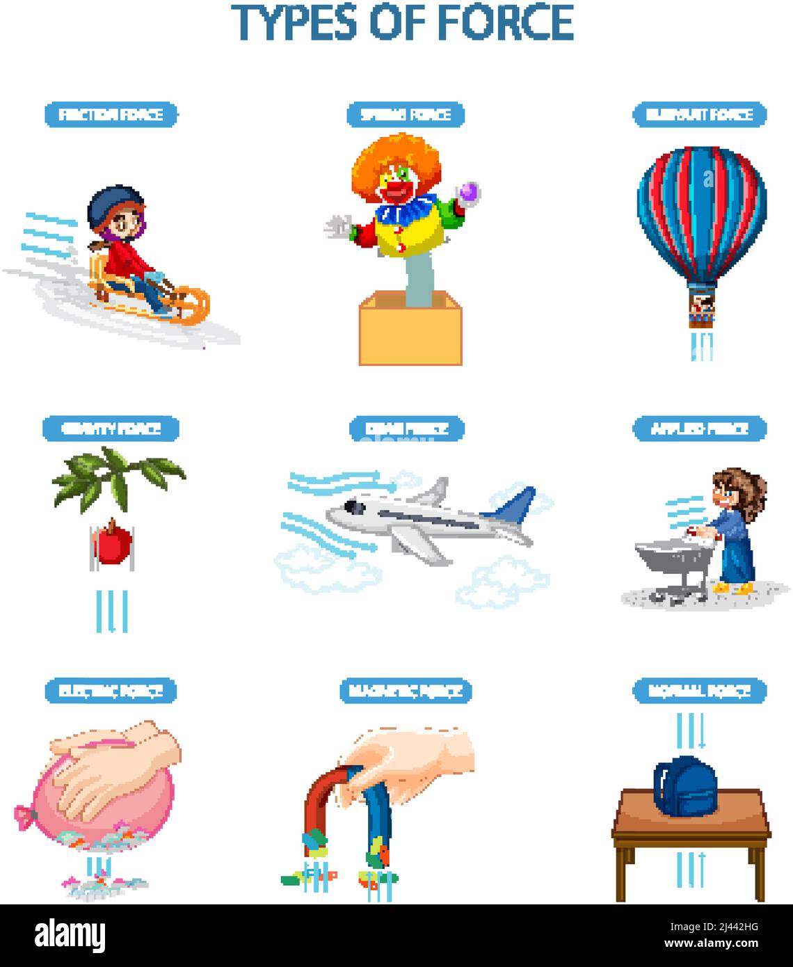 Different types of force illustration Stock Vector Image & Art - Alamy