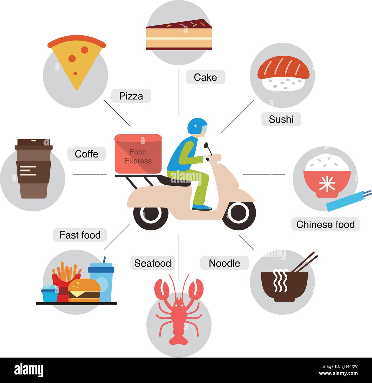 Food delivery with motorcycle flat design vector illustration Stock ...