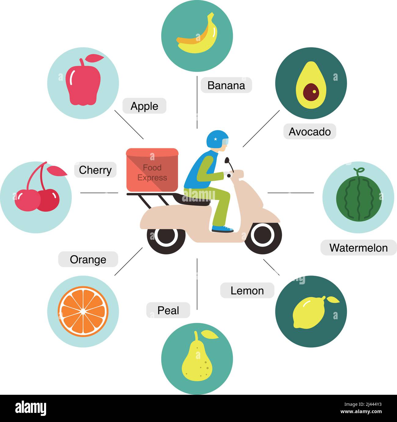 Food delivery with motorcycle flat design vector illustration Stock ...