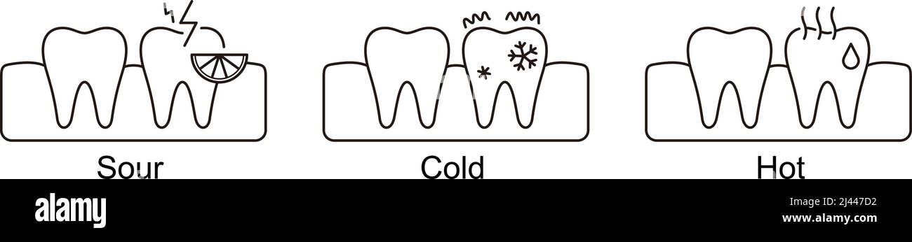 Sensitive teeth icon, illustration vector . Dental concept Stock Vector ...