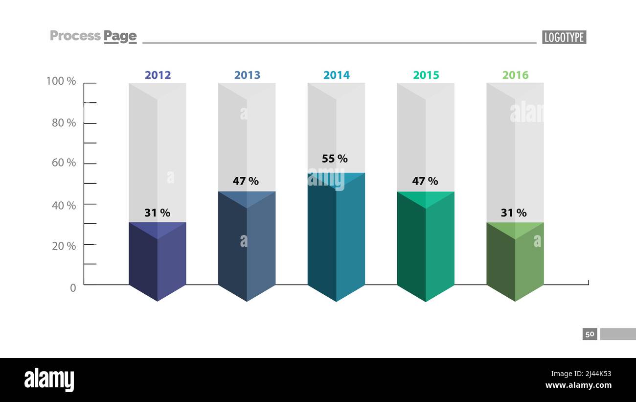 Five columns bar chart slide template. Business data. Percent ...
