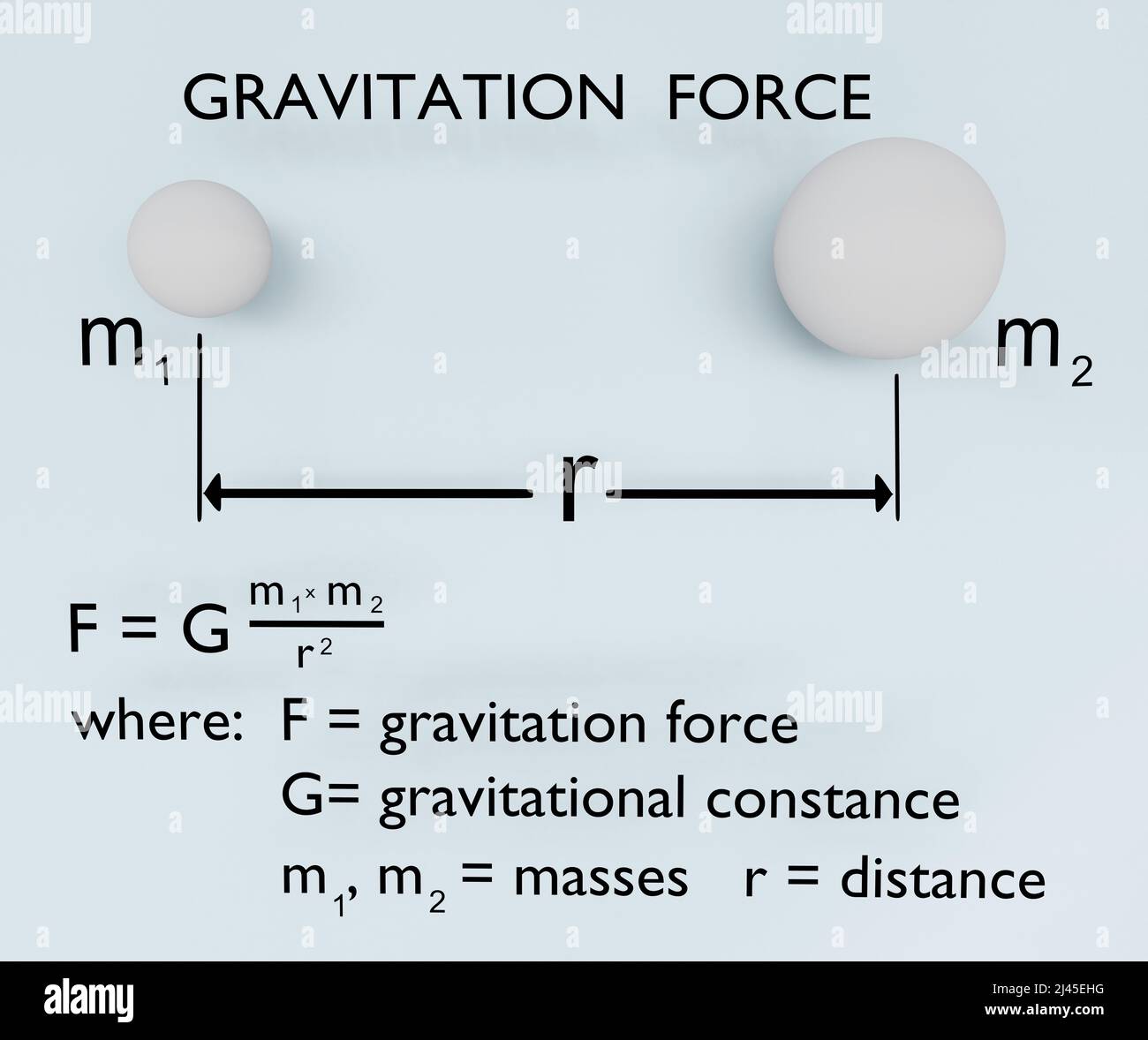 Gravitational Force Newton