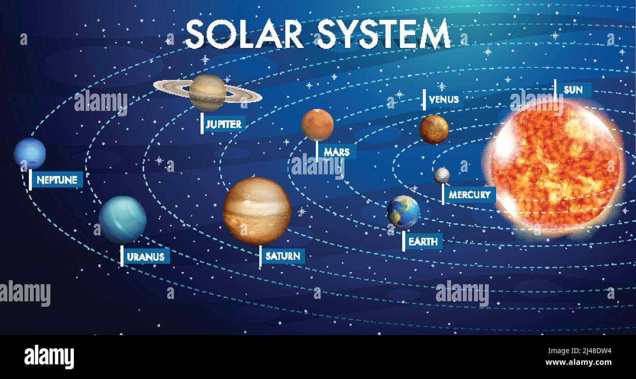 Solar system for science education illustration Stock Vector Image ...