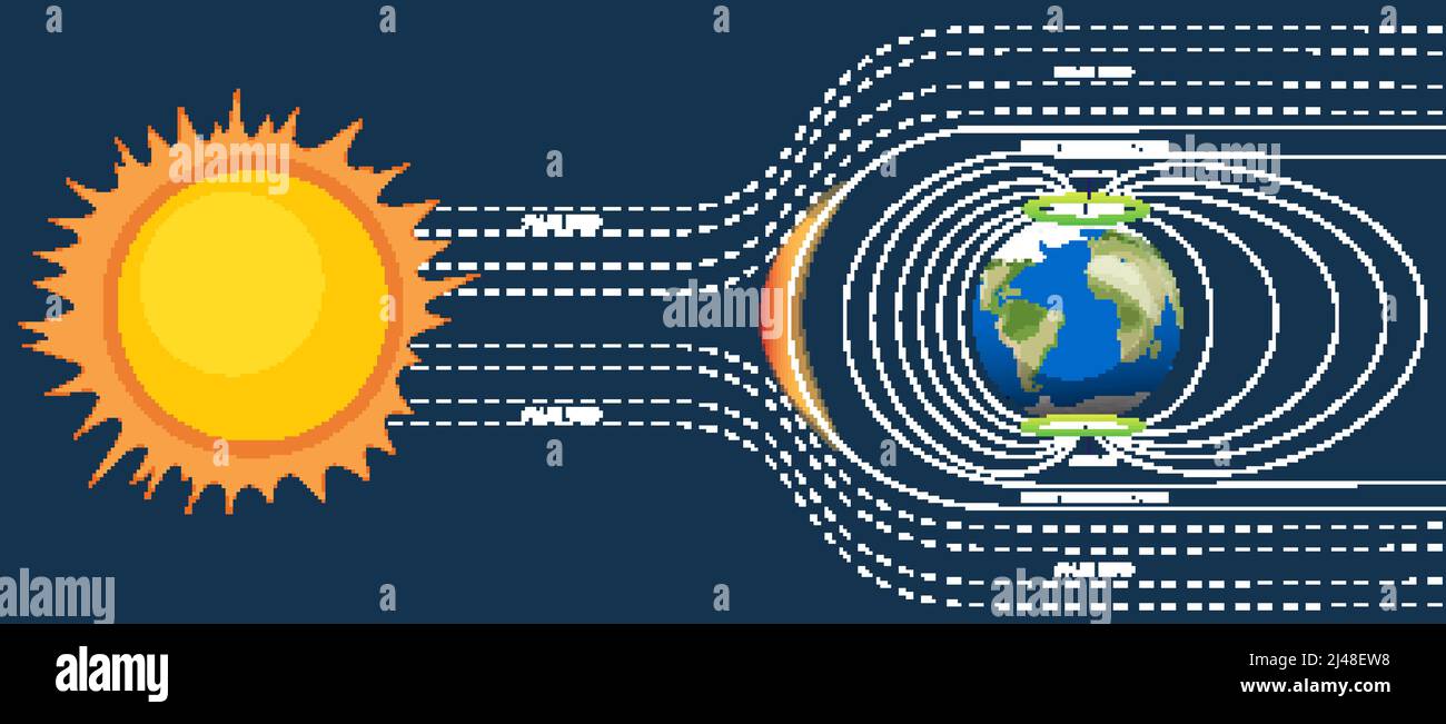 Earth's magnetic field poster illustration Stock Vector Image & Art - Alamy