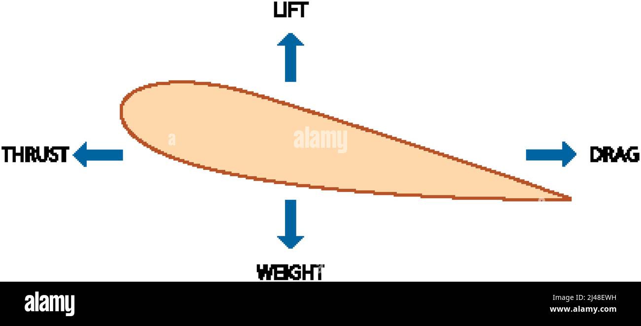 Sleek aircraft Stock Vector Images - Alamy