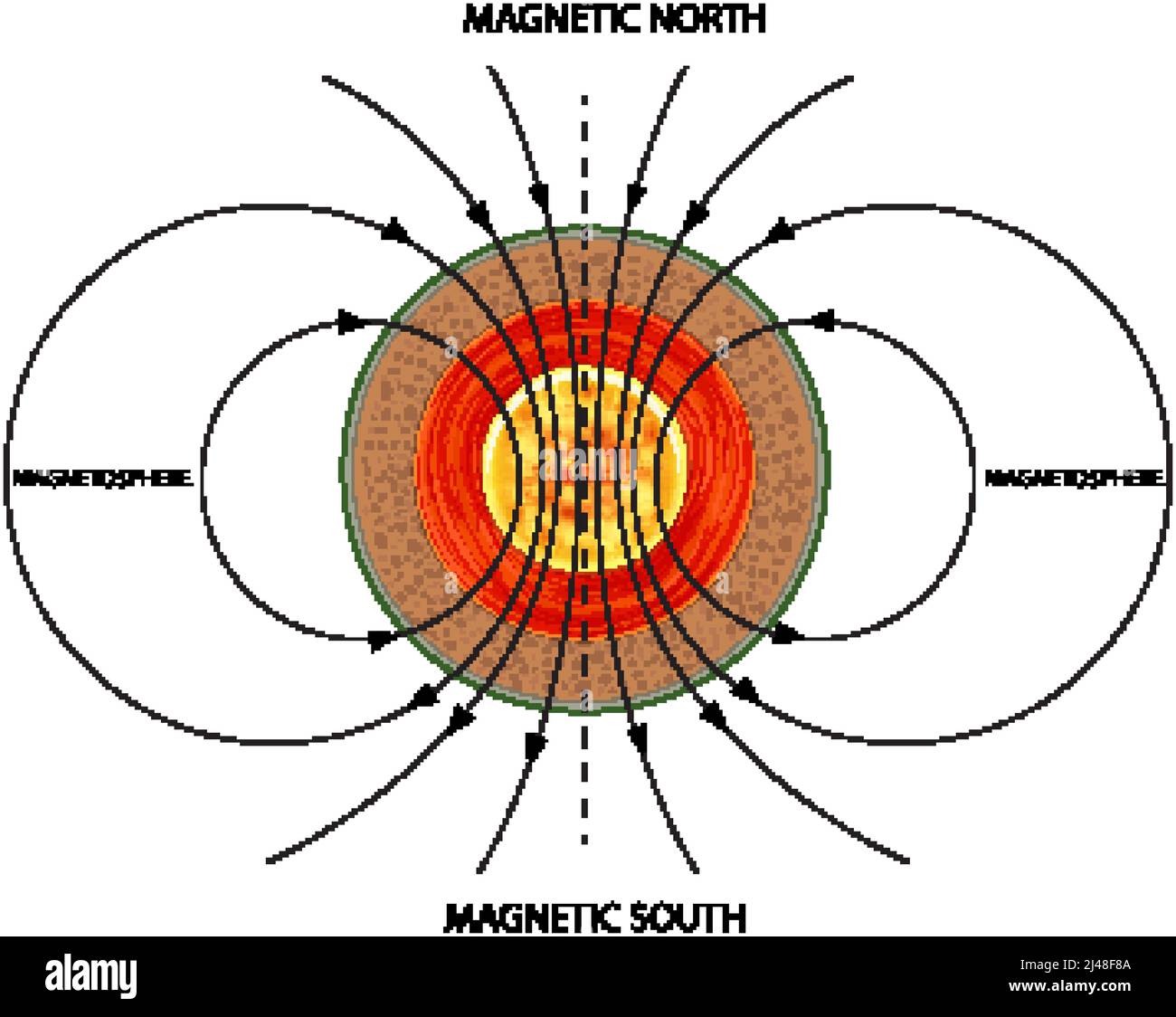Earth's magnetic field poster illustration Stock Vector Image & Art - Alamy