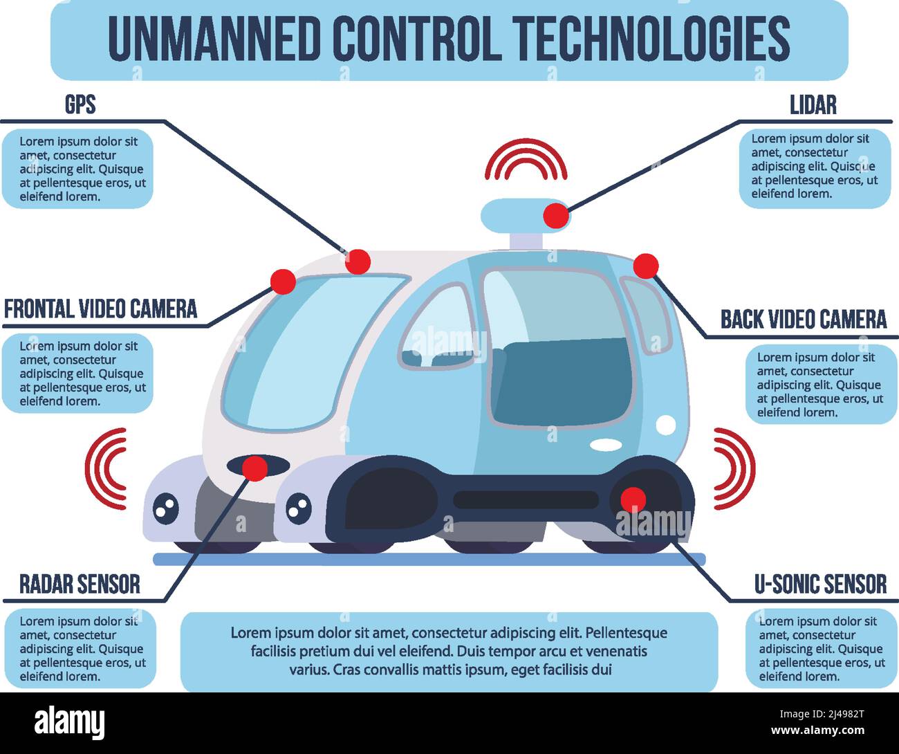 Automated unmanned vehicle control systems technology flat infographic ...