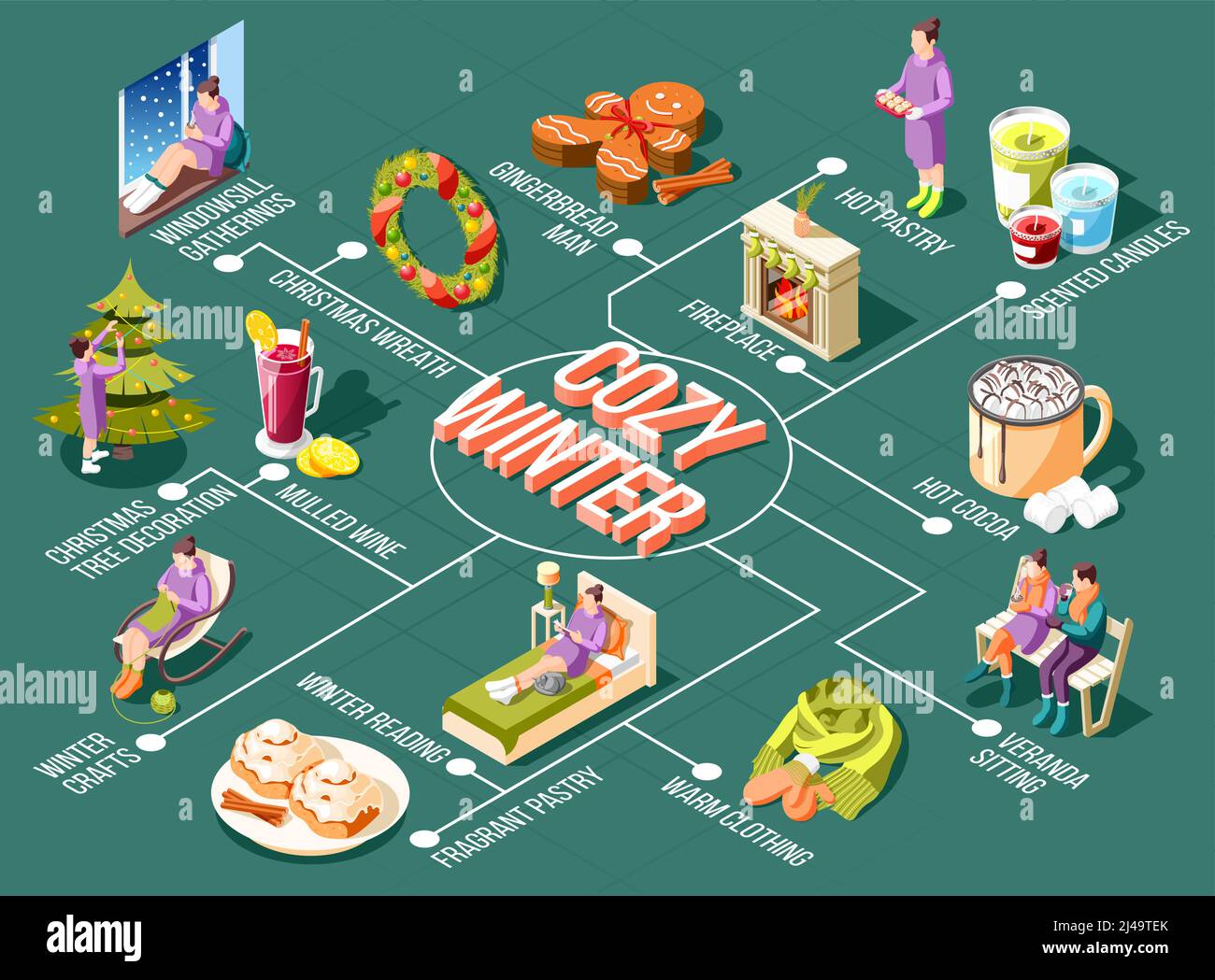 Cozy winter flowchart with windowsill gatherings christmas wreath and ...