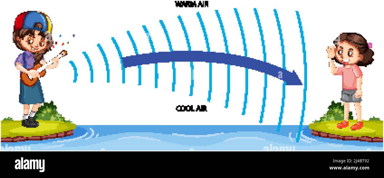Natural refraction Stock Vector Images - Alamy