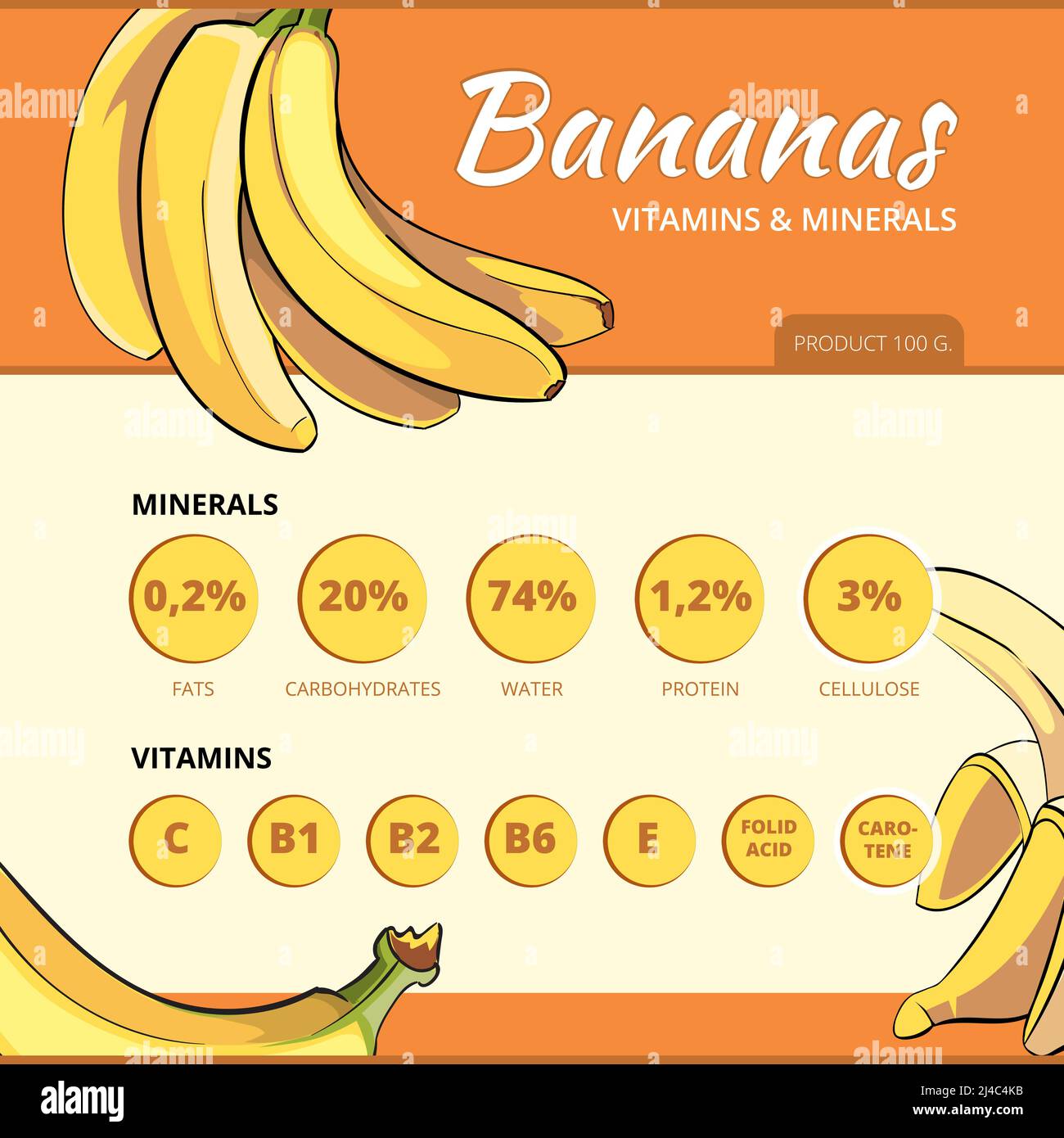 Banana and vitamins vector infographics. Information about food, fresh ...