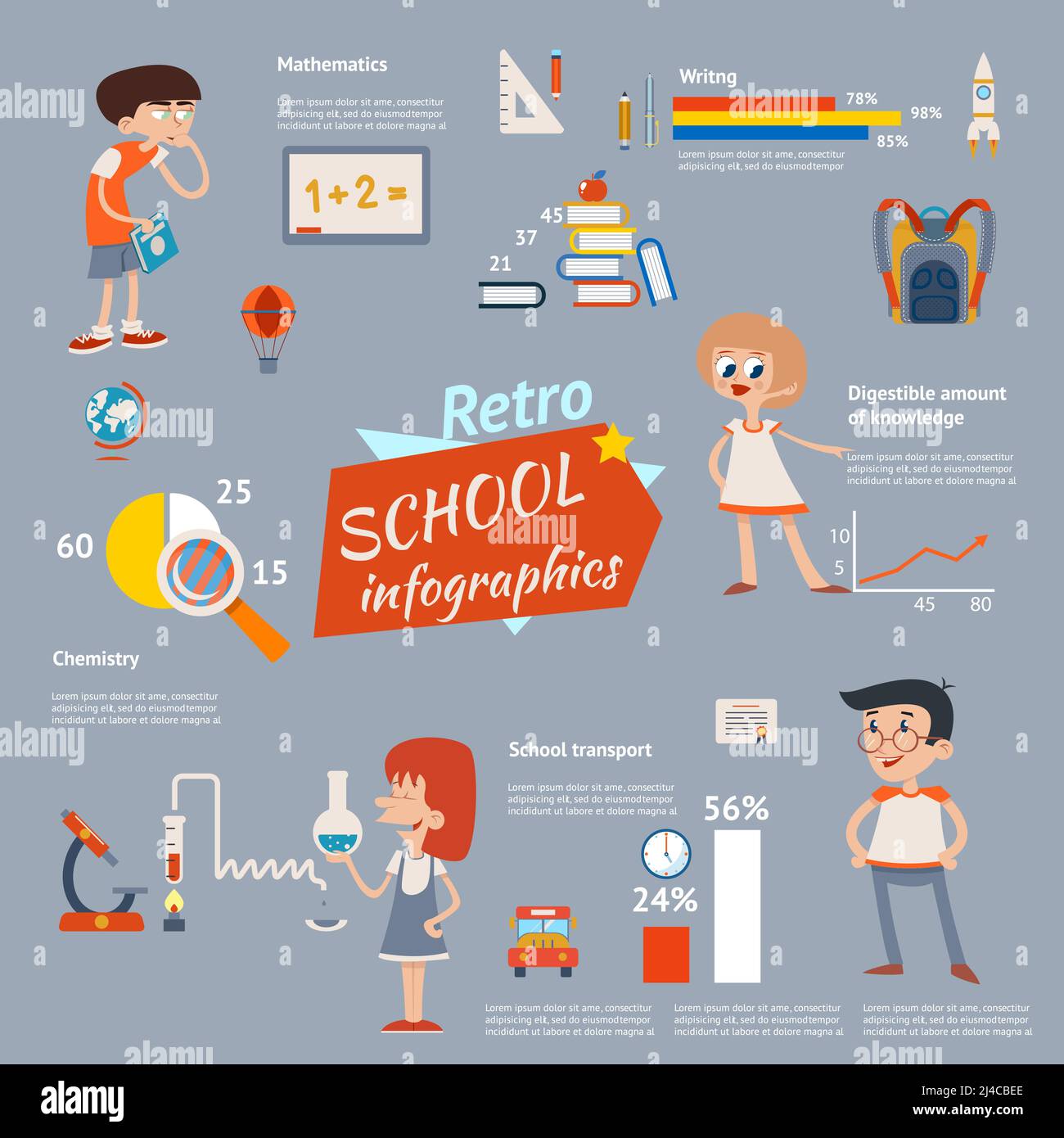 Vintage classroom chart Stock Vector Images - Alamy