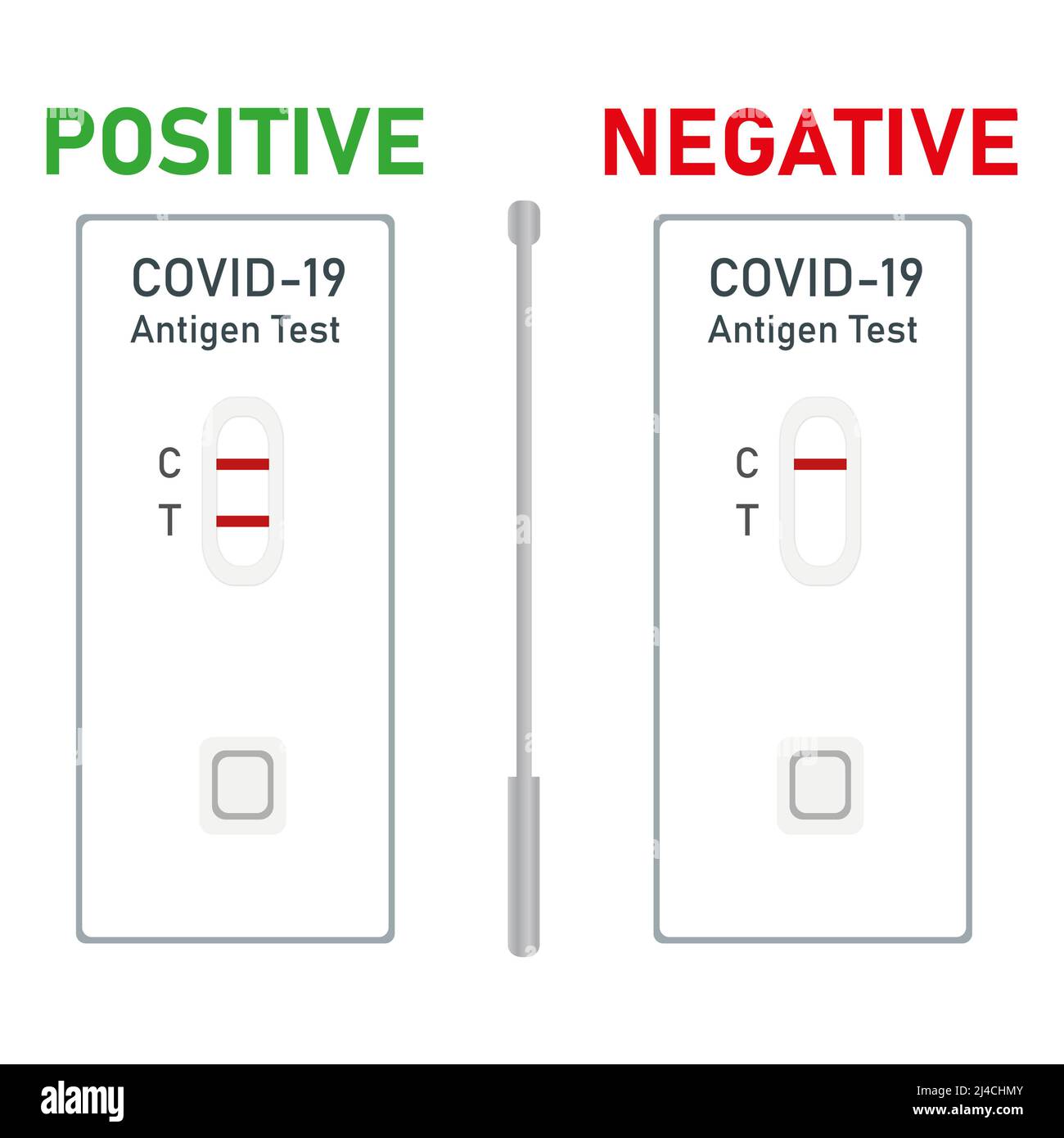 Negative corona antigen test Cut Out Stock Images & Pictures - Alamy