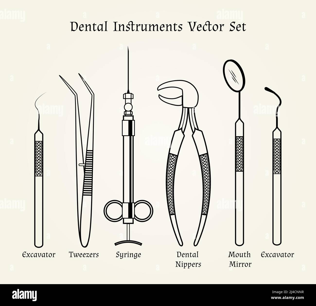 Types Of Dentist Tools