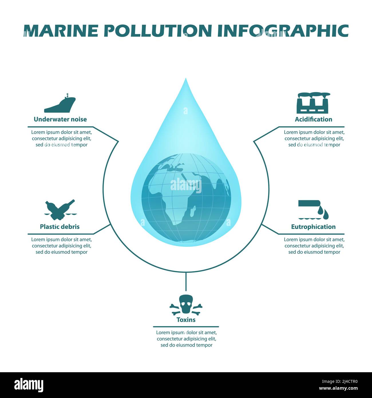 Different reasons for Ocean pollution infographic Stock Photo - Alamy
