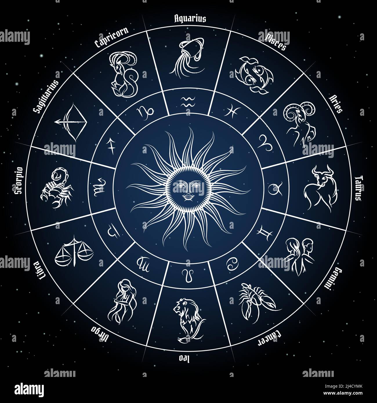 Army zodiac sign 60 photos - Astrologytoyou.com