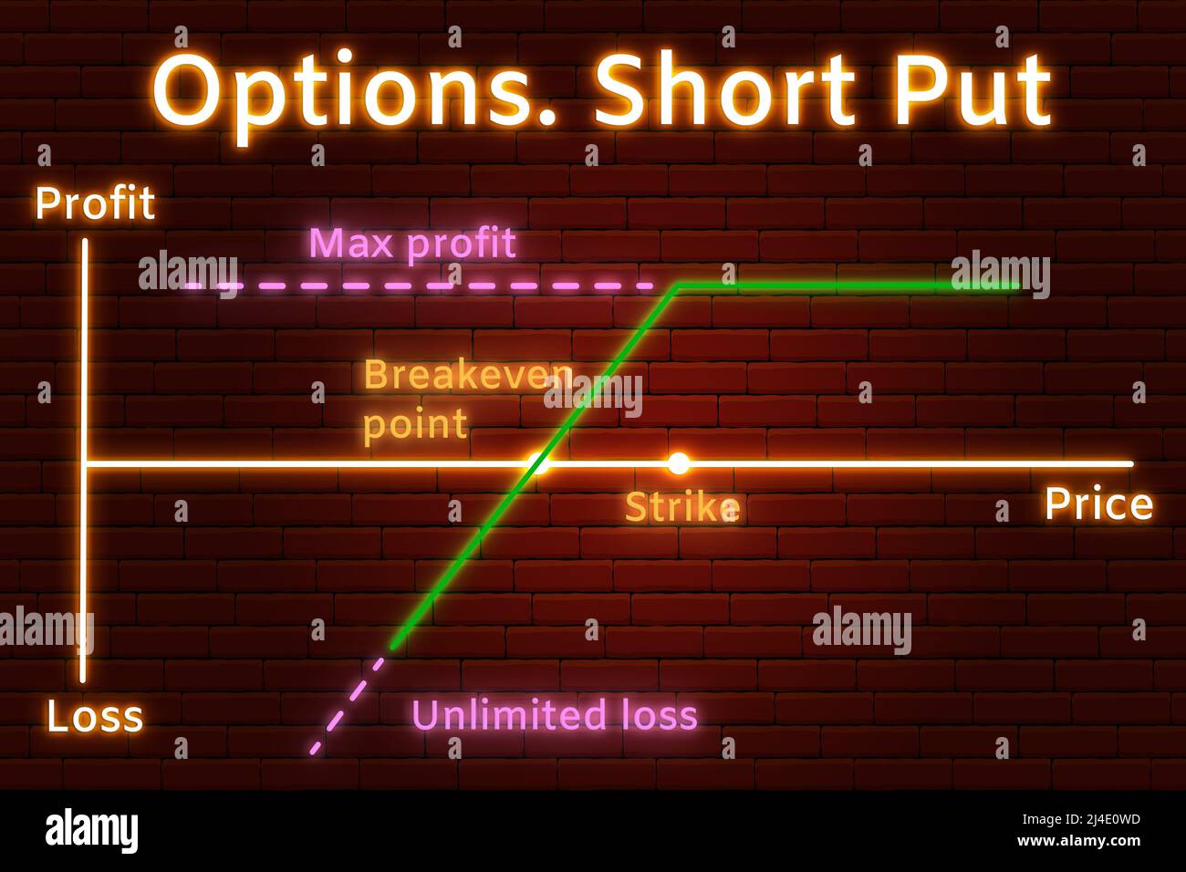 Neon graph of Short Put options strategy in the financial market. Neon ...