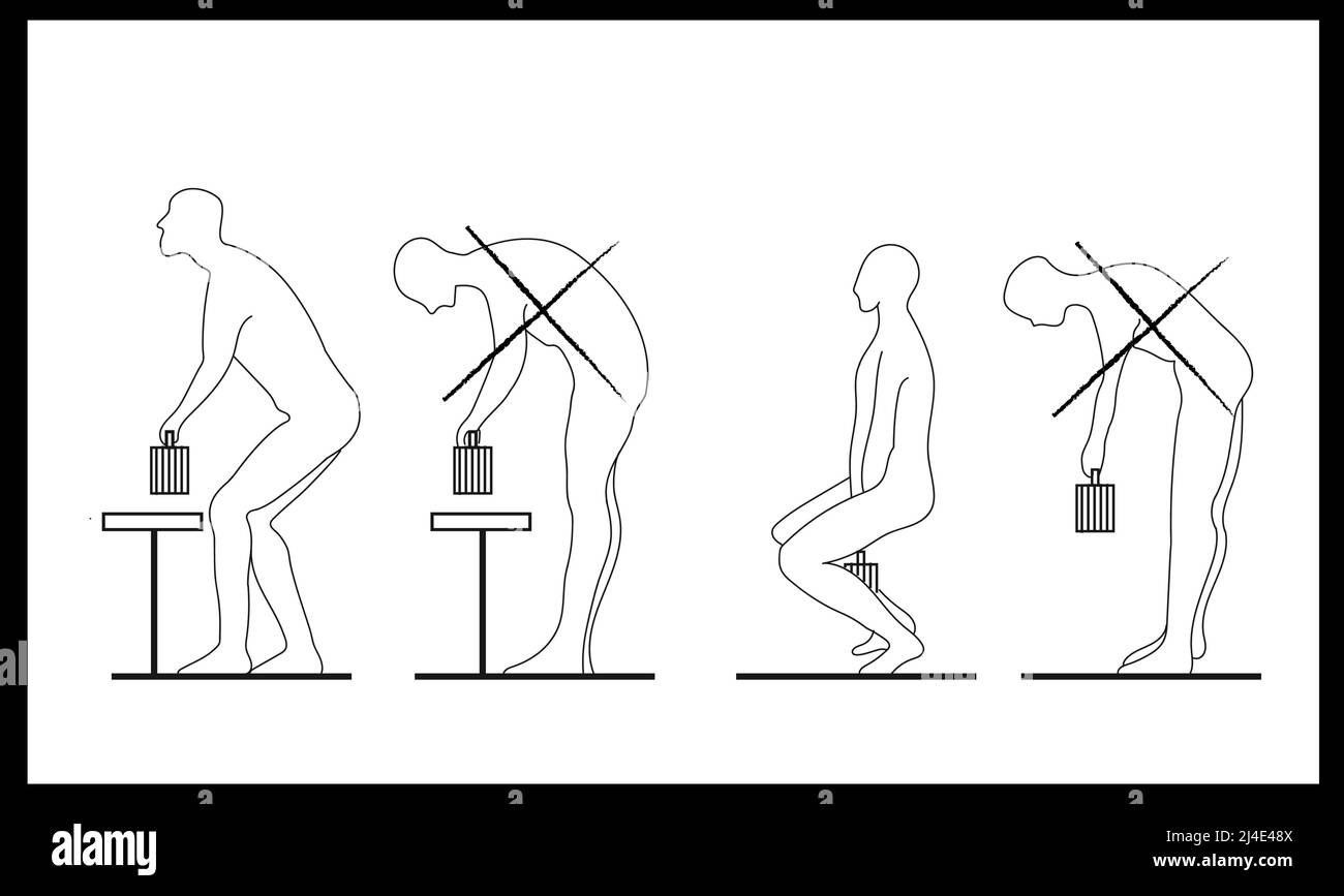 A schematically drawn man stands with the correct posture and in the ...