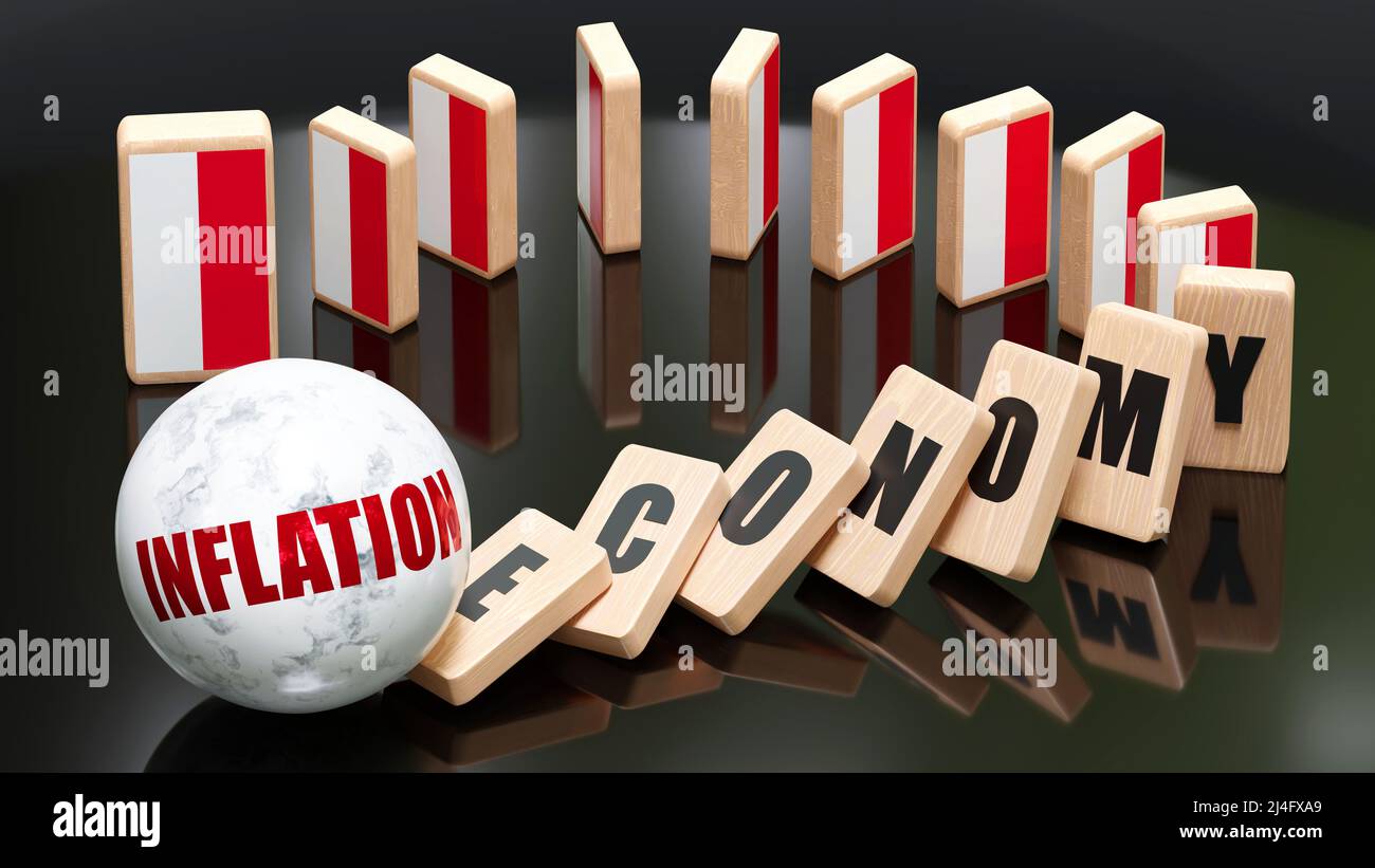 Poland and inflation, economy and domino effect - chain reaction in ...