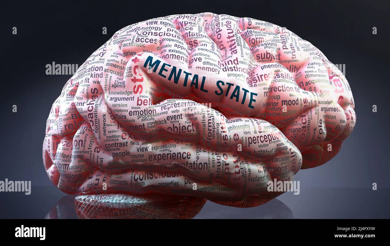 Mental state in human brain, hundreds of crucial terms related to ...