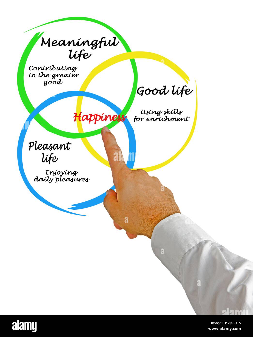 Presenting Three sources of Happiness Stock Photo - Alamy
