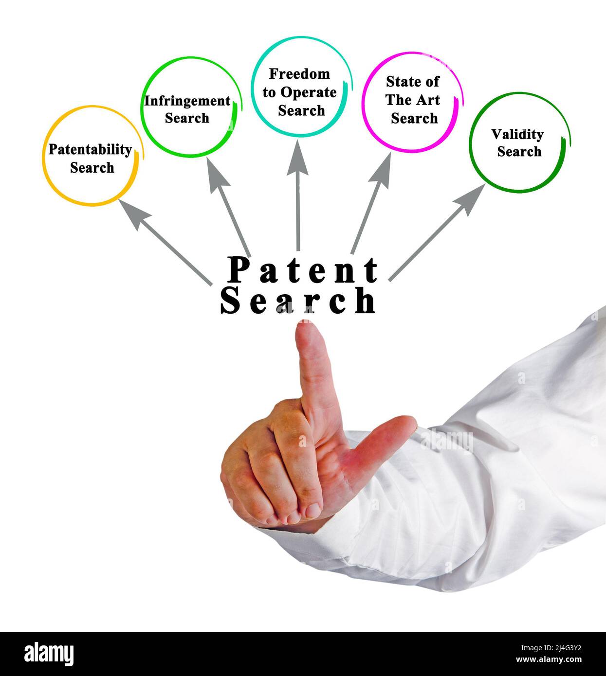 Five Components of Patent Search Stock Photo - Alamy