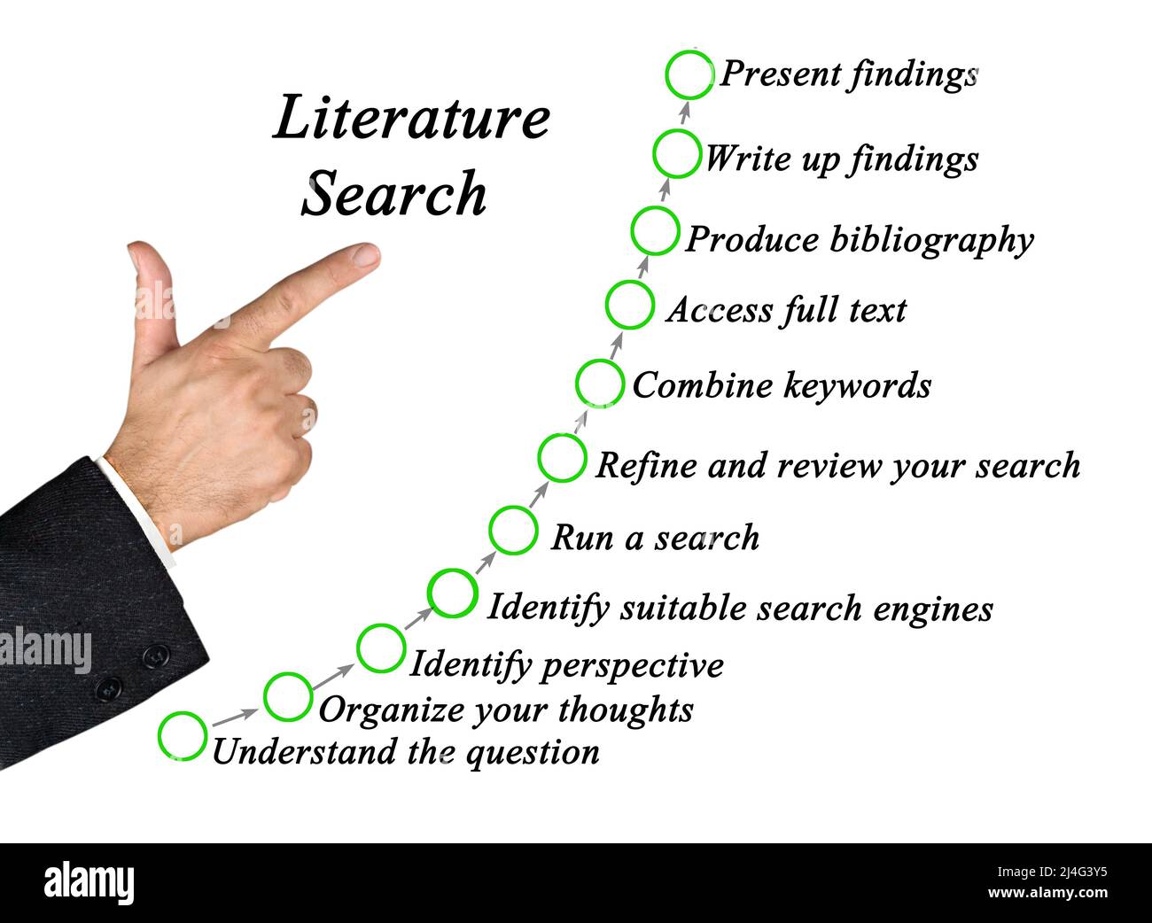 Eleven Components of Literature Search Stock Photo - Alamy