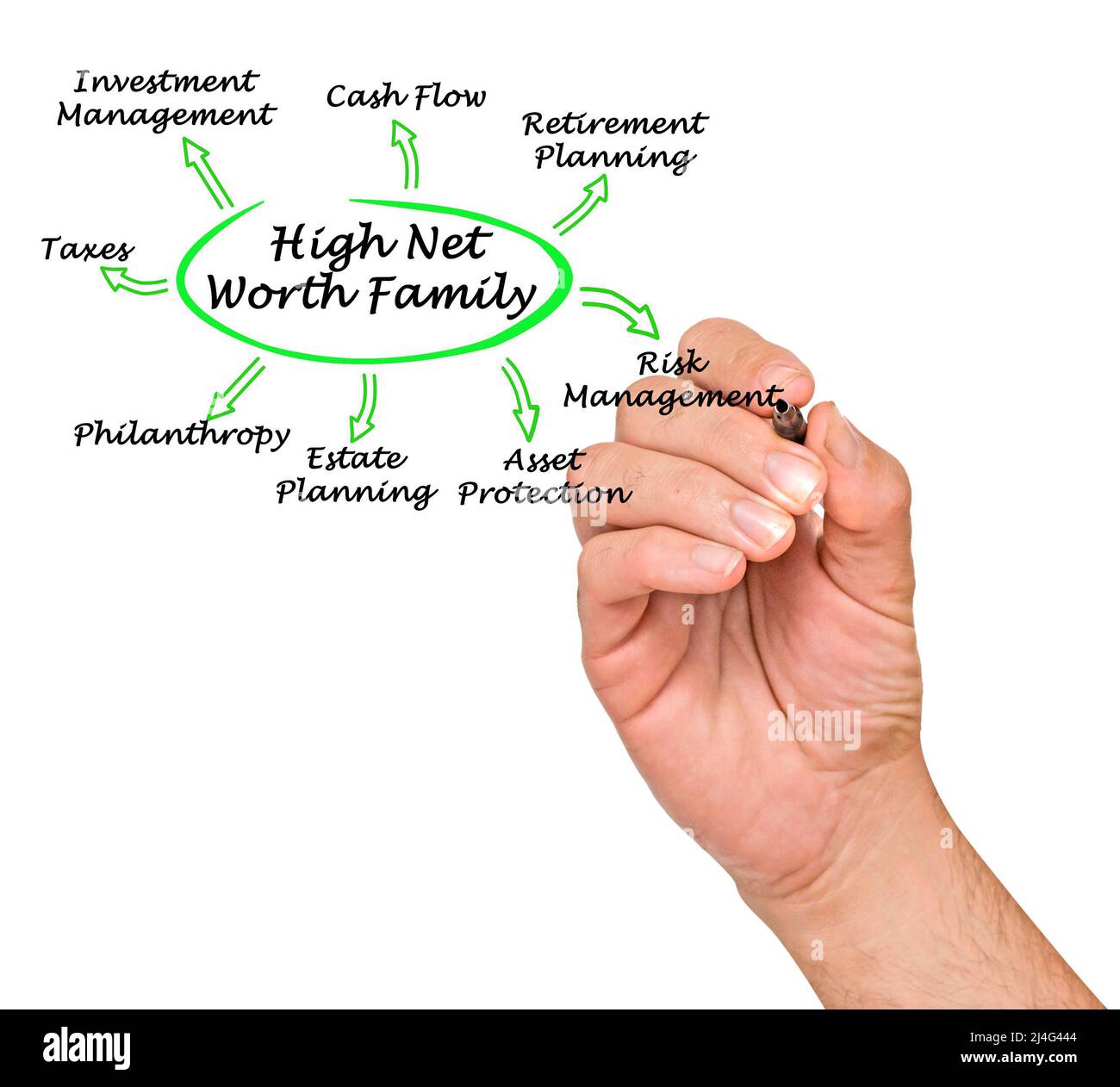 Family asset Cut Out Stock Images & Pictures - Alamy