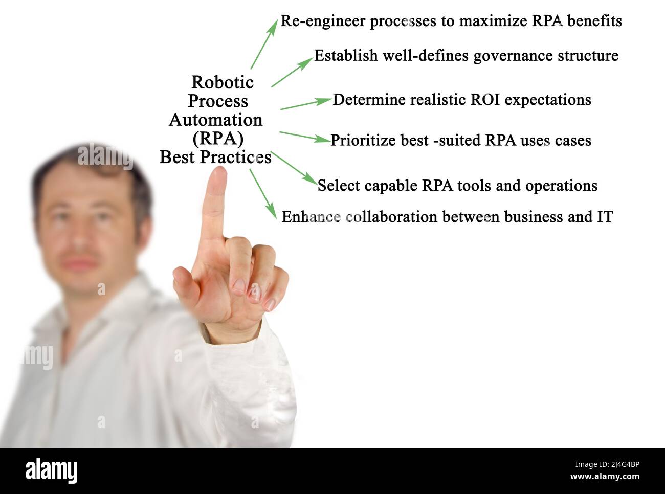 Robotic Process Automation (RPA) Best Practices Stock Photo - Alamy Robotic Process Automation (RPA) Best Practices Stock Photo - Alamy