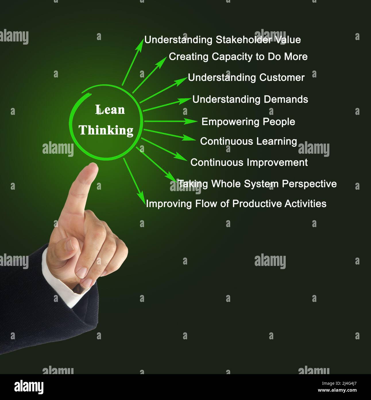 Nine Components of Lean Thinking Stock Photo - Alamy