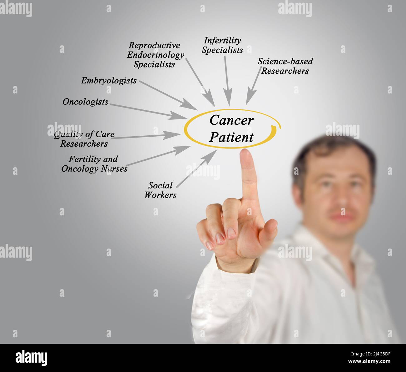 Health care team aiding Cancer Patient Stock Photo - Alamy