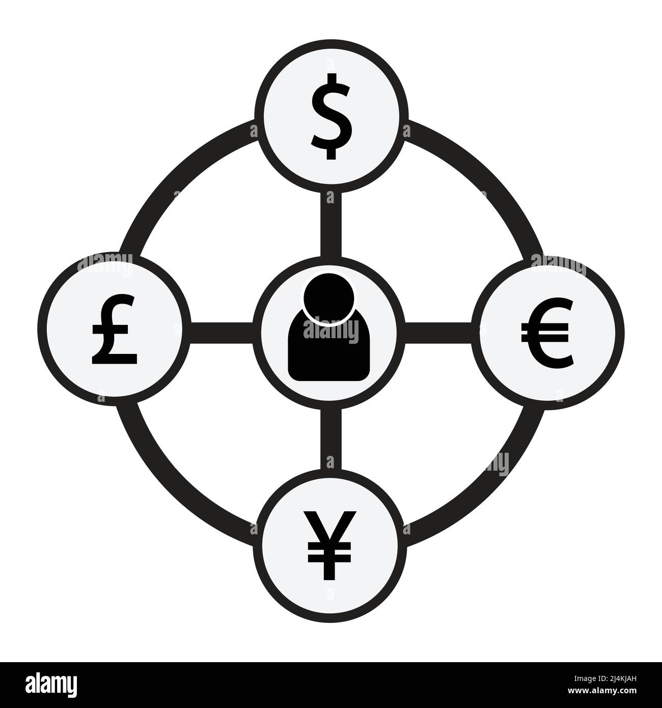 Currency exchange dollar euro pound yen yuan profile man diagram Stock ...