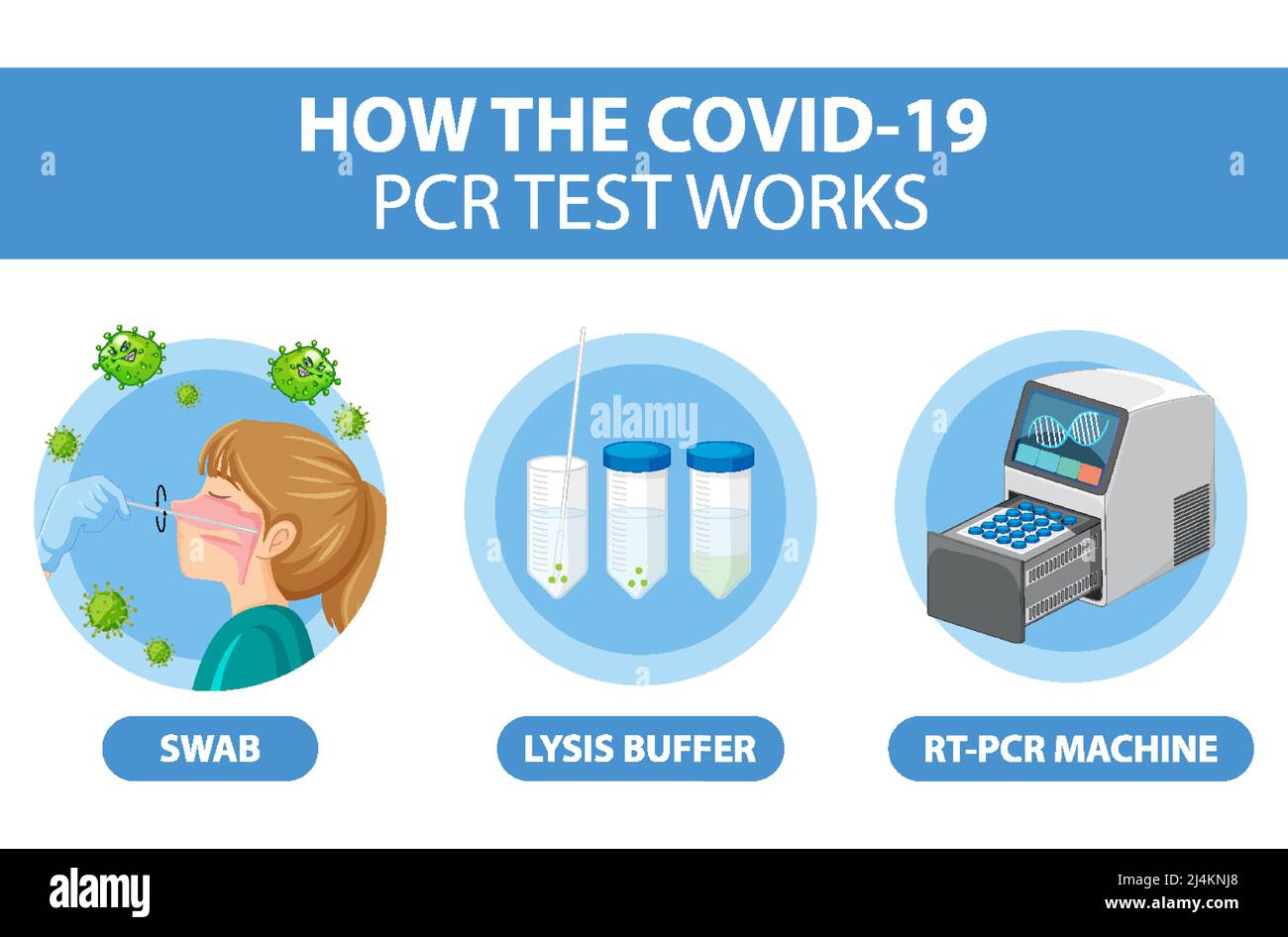 Kit rt pcr Stock Vector Images - Alamy