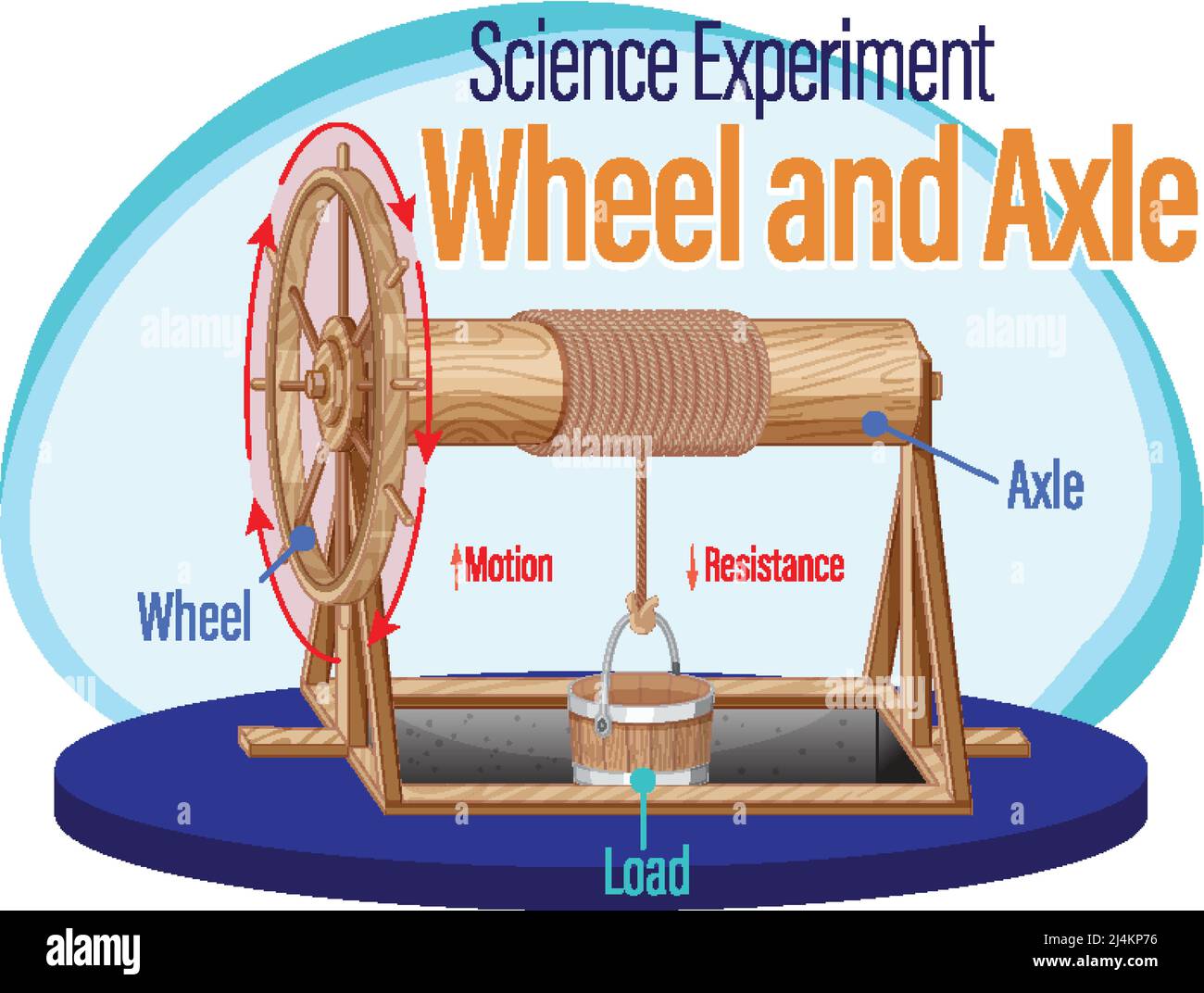 Wheel and axle science experiment illustration Stock Vector Image & Art ...