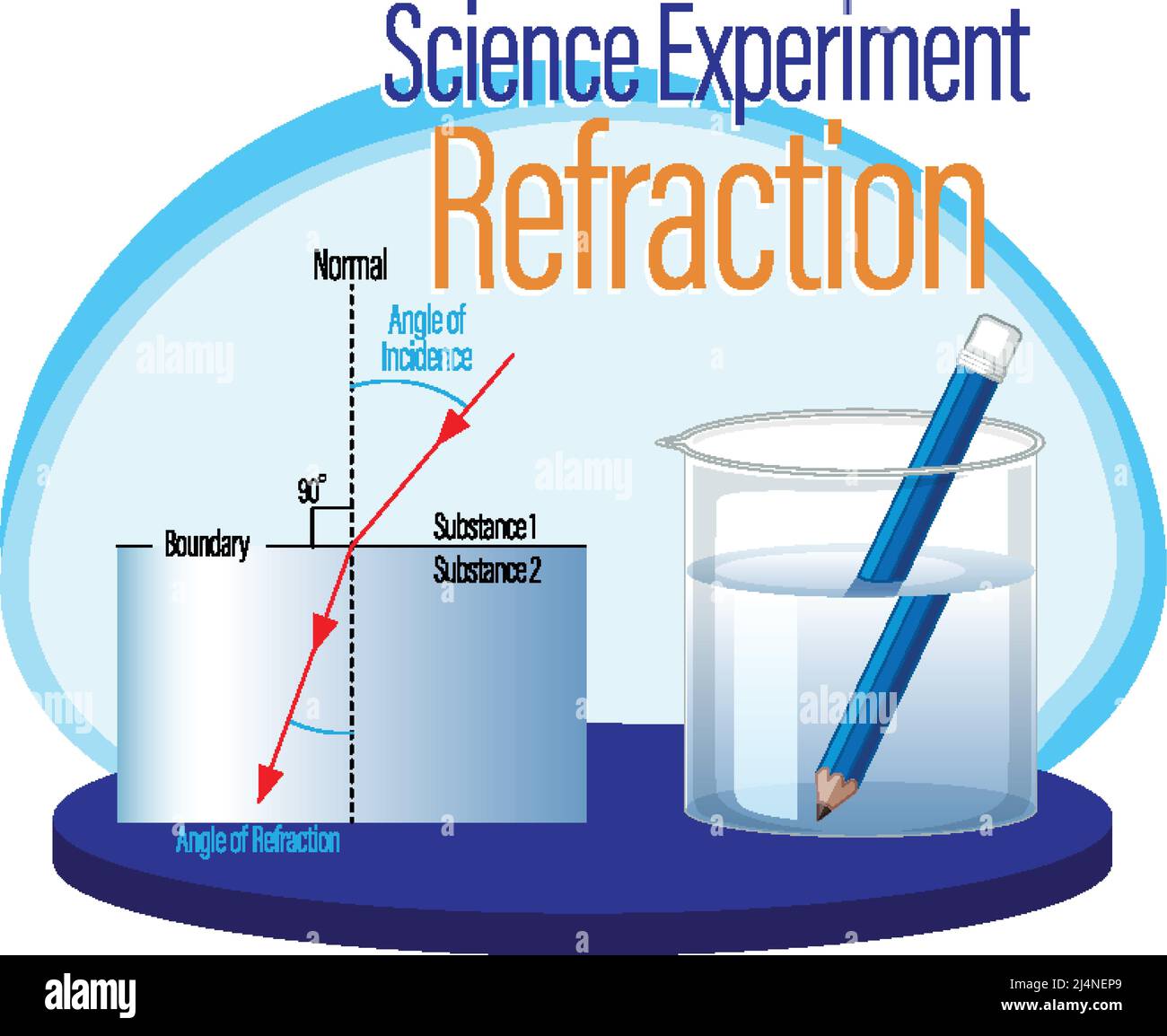 Refraction science experiment poster illustration Stock Vector Image ...