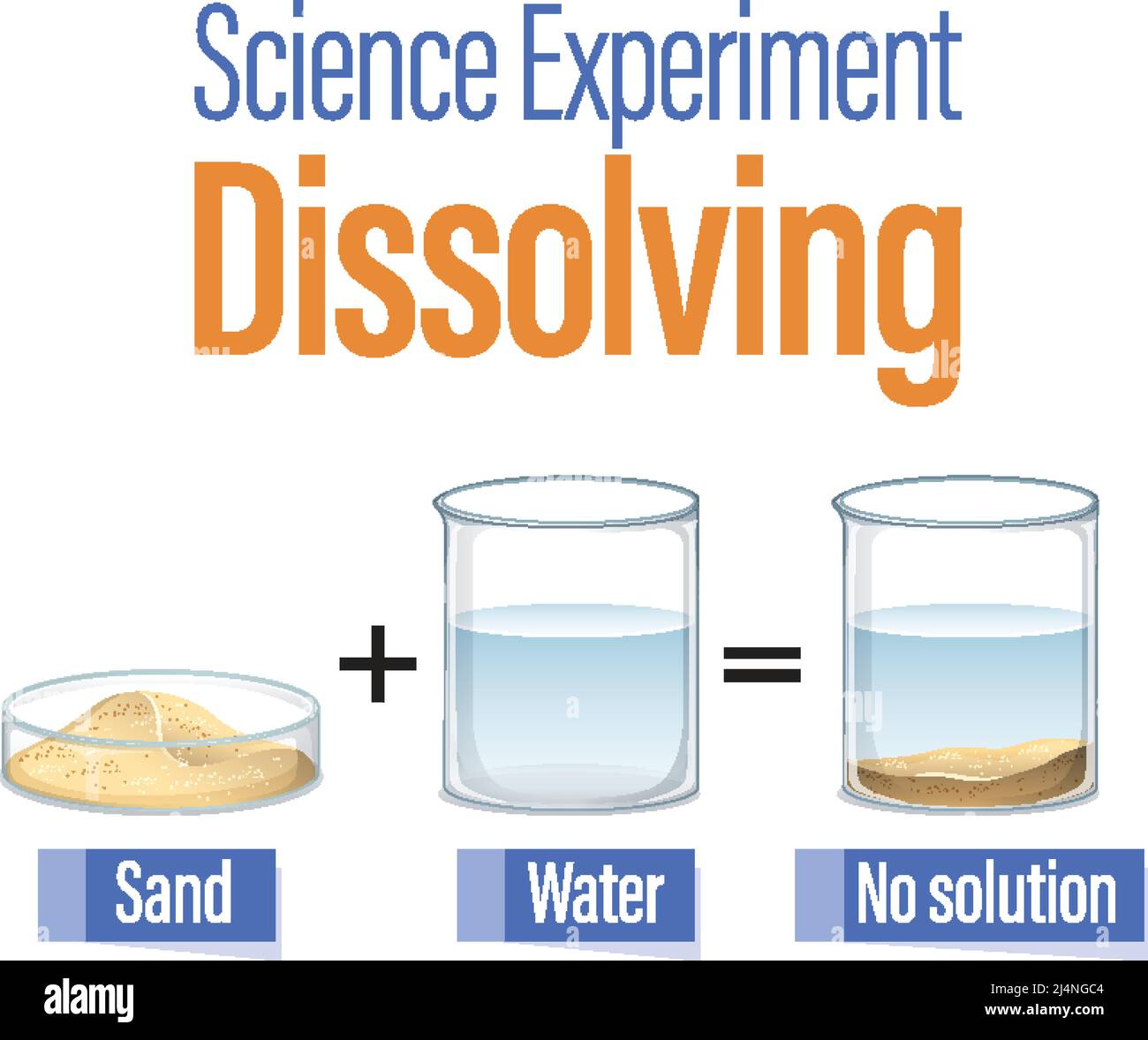 Dissolving science experiment for kids illustration Stock Vector Image ...