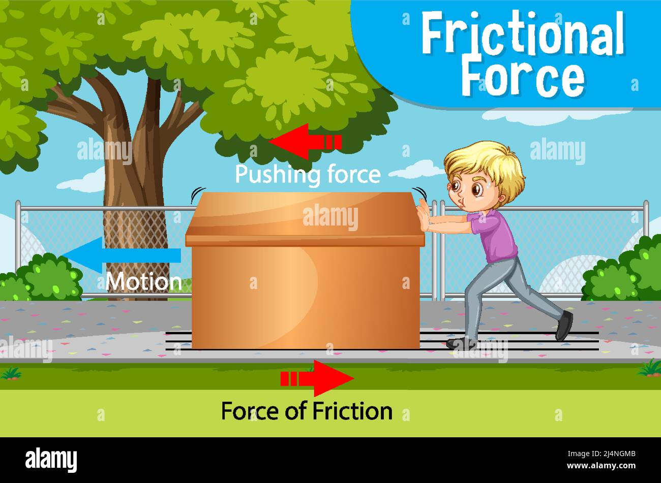 Frictional force science physics experiment illustration Stock Vector ... Frictional force science physics experiment illustration Stock Vector ...