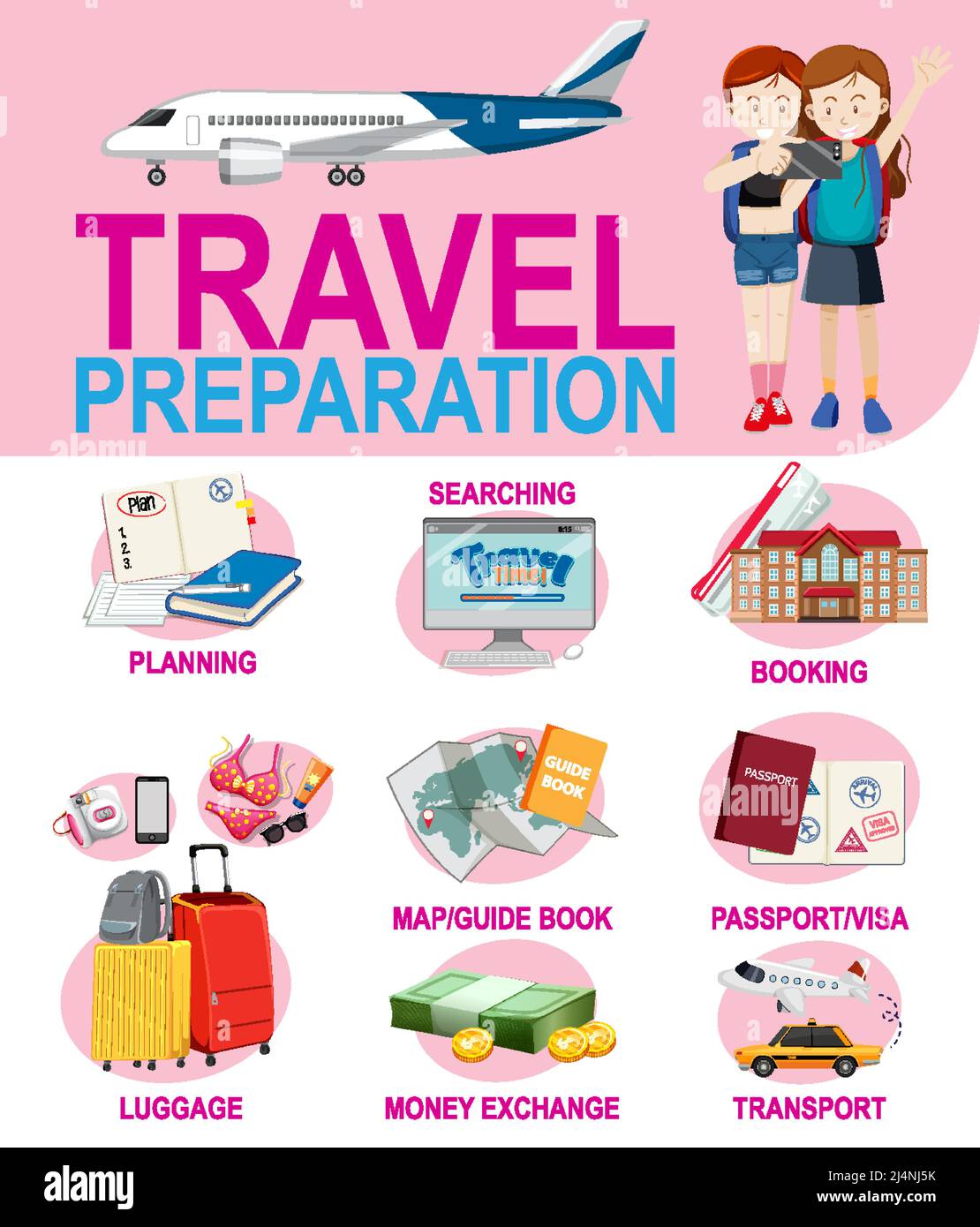 Travel preparation infographic template illustration Stock Vector Image ...