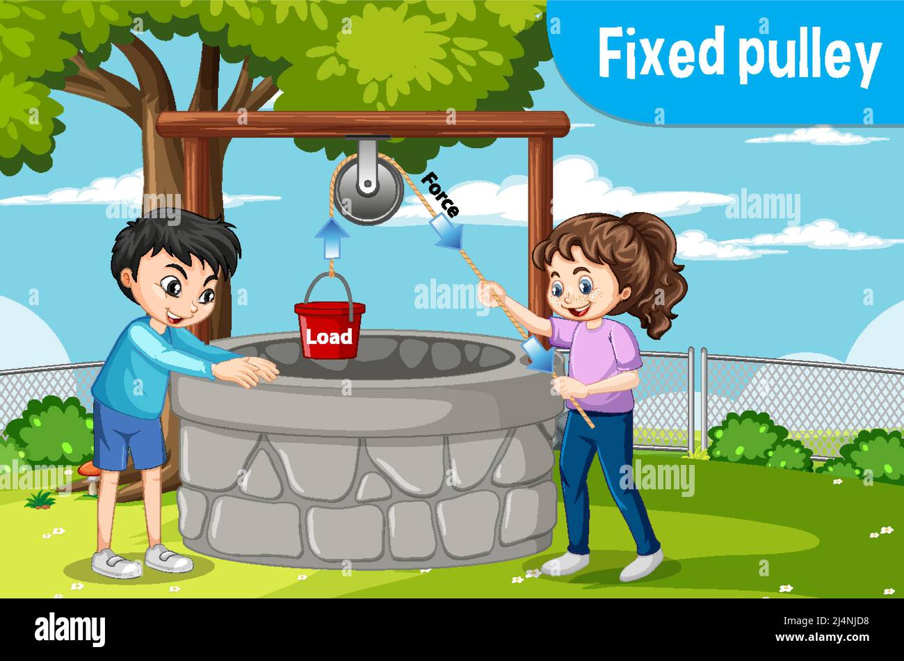 Science experiment with fixed pulley illustration Stock Vector Image ...