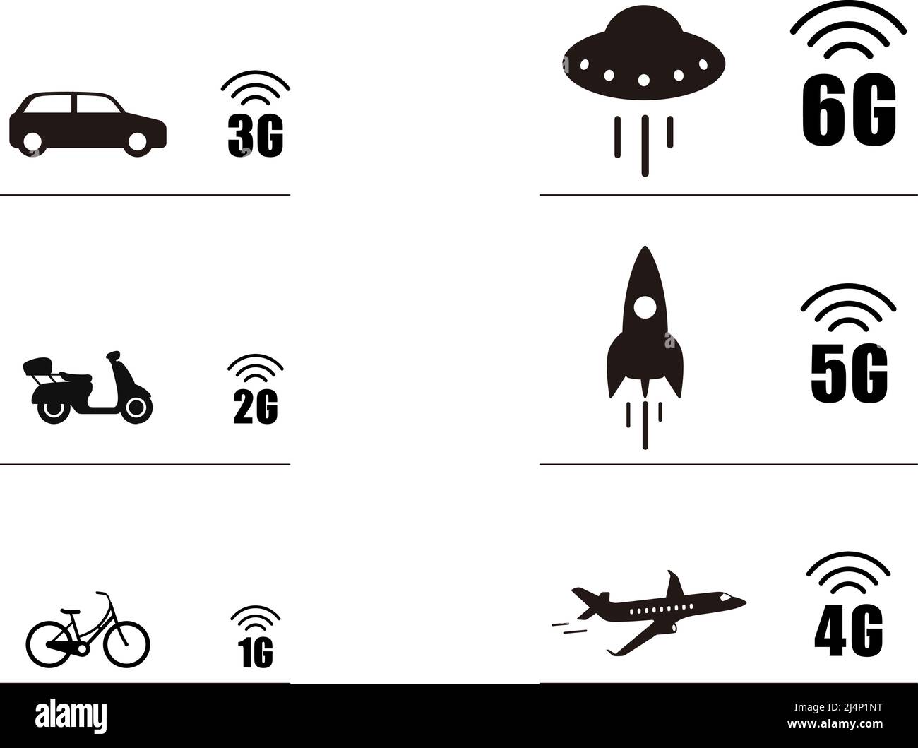 5G 5th generation mobile network wireless icon, 1g to 6g Stock Vector Image & Art - Alamy