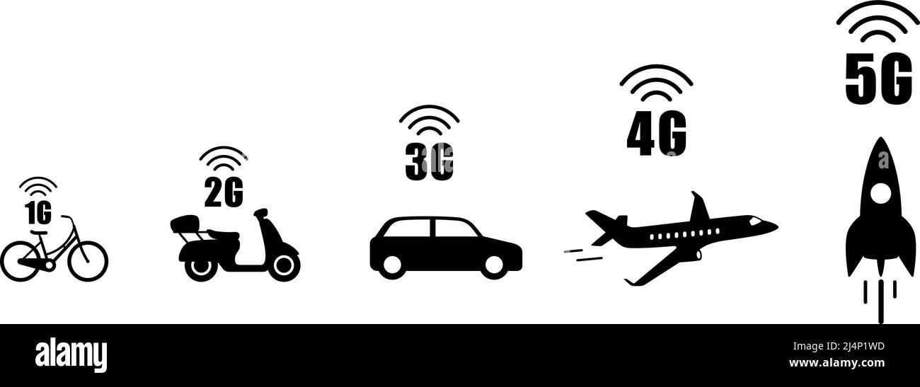 5G 5th generation mobile network wireless icon, 1g to 5g Stock Vector ...