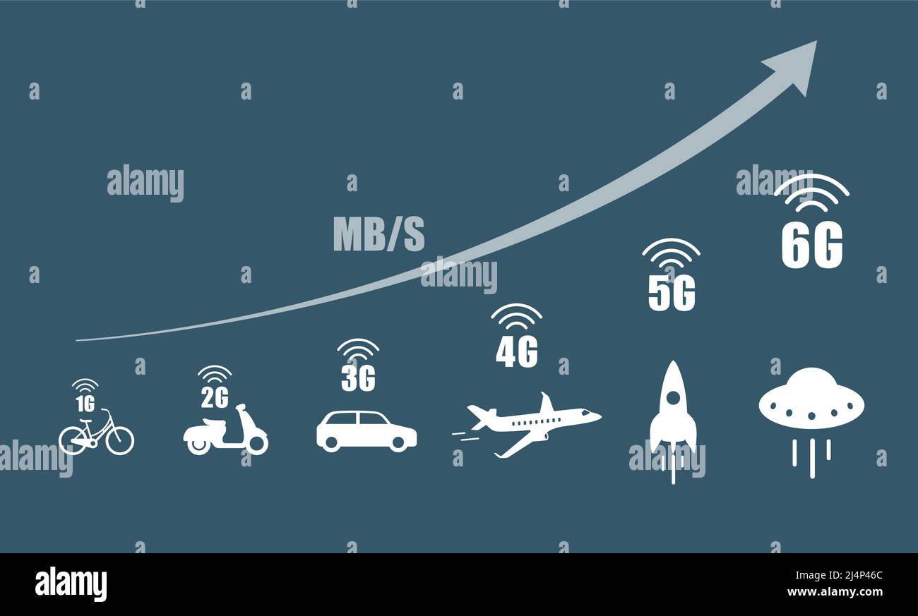 Evolution of mobile Stock Vector Images - Alamy