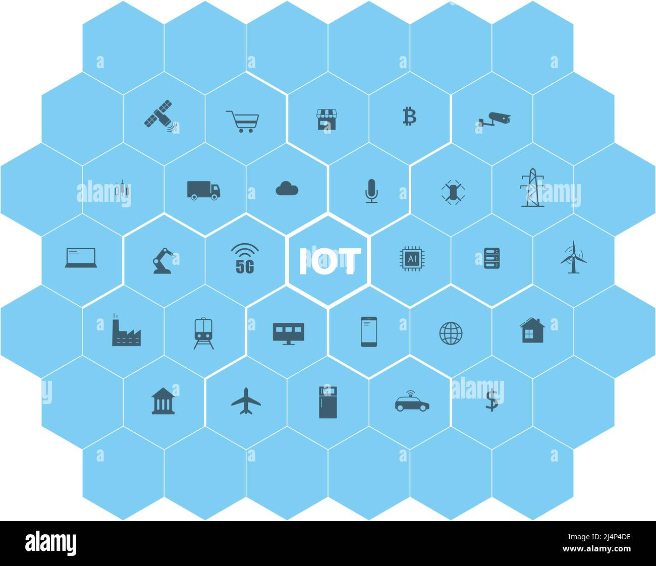 IOT icons set on the hexagon, concept of future Stock Vector Image ...