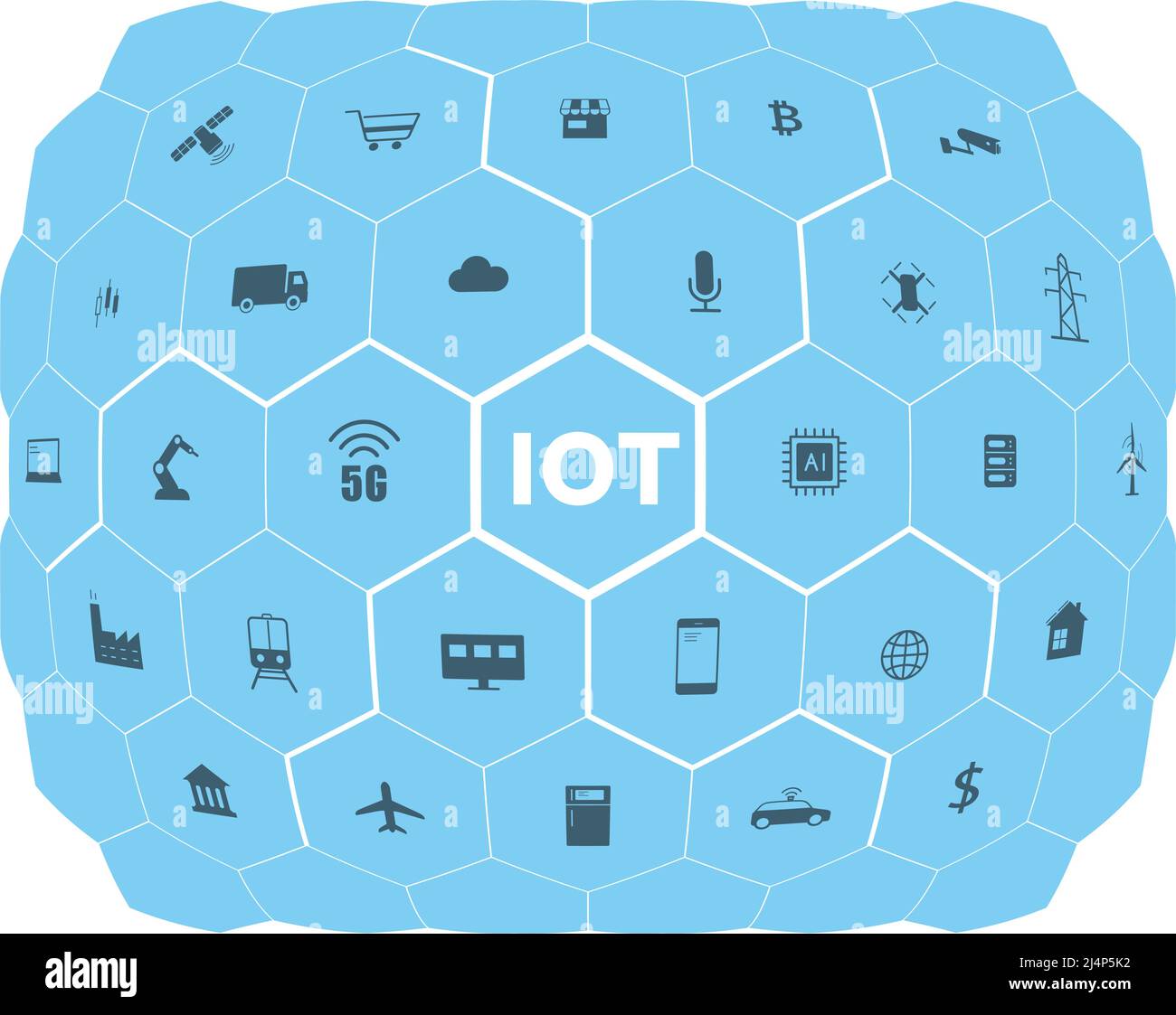 IOT icons set on the hexagon, concept of future Stock Vector Image ...