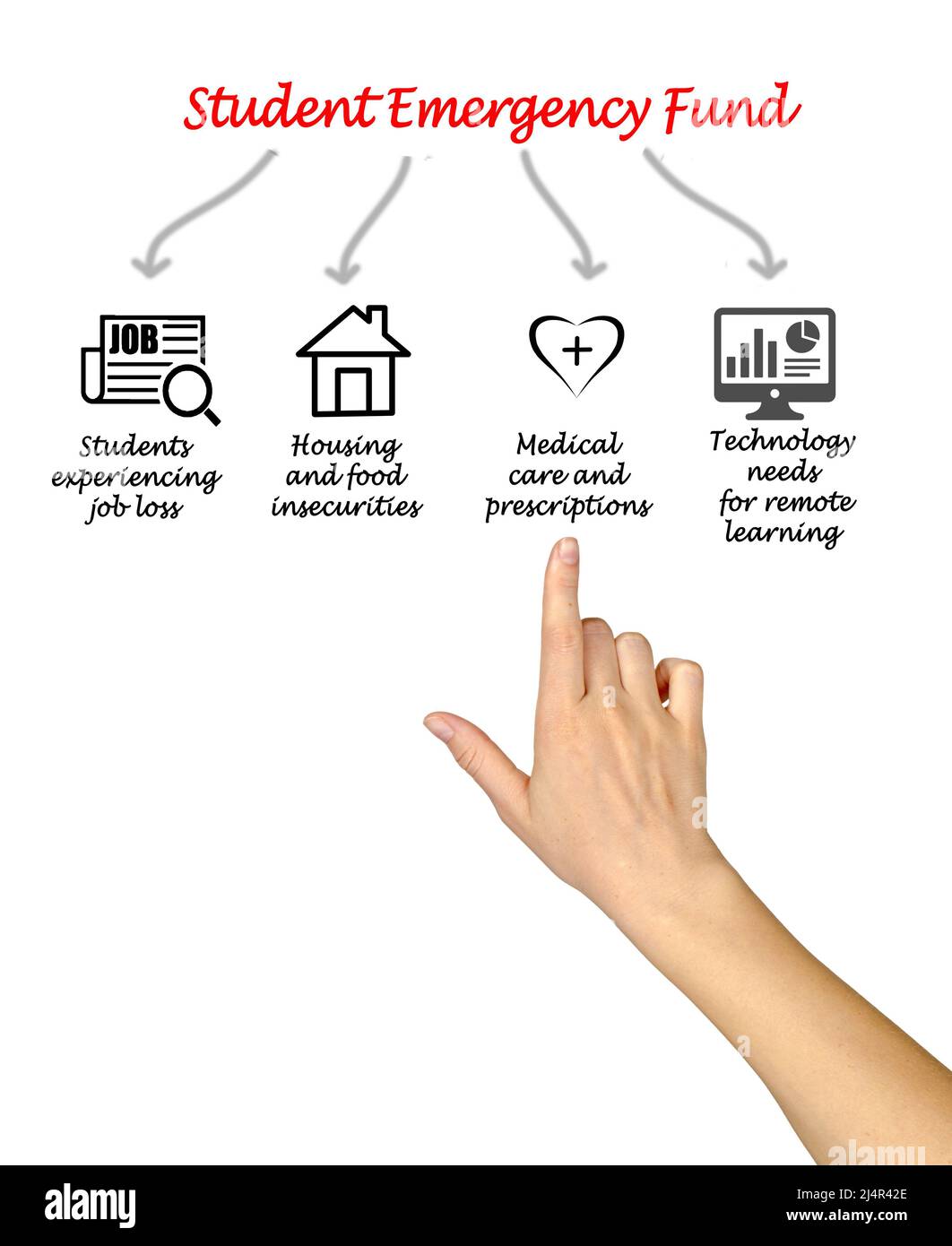 Student emergency help hi-res stock photography and images - Alamy